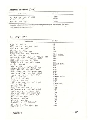 Standard electrode potentials | PDF