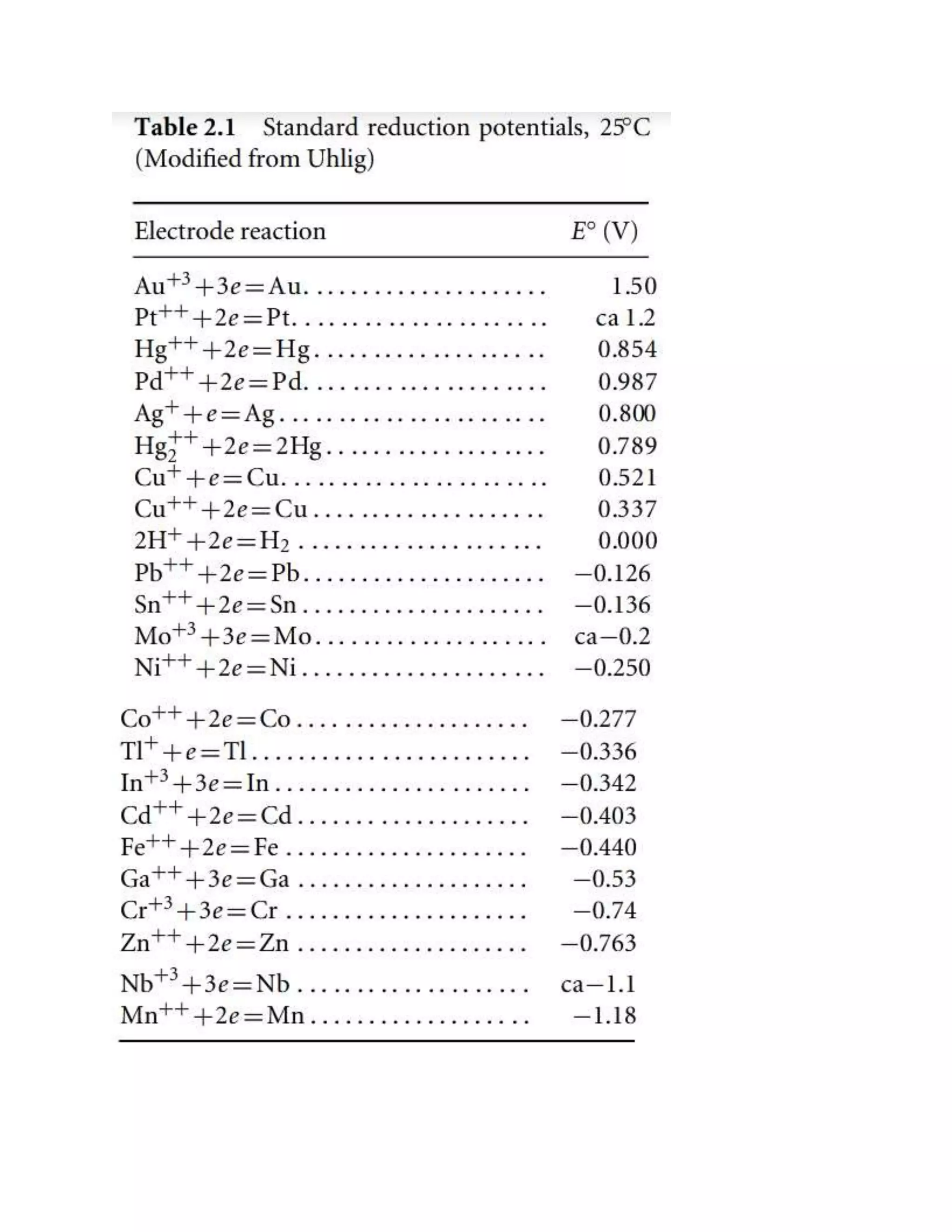STANDARD EMF SERIES,CHARACTERISATION,APPLICATIONS.docx