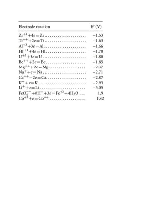 STANDARD EMF SERIES,CHARACTERISATION,APPLICATIONS.docx