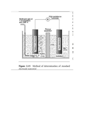 STANDARD EMF SERIES,CHARACTERISATION,APPLICATIONS.docx
