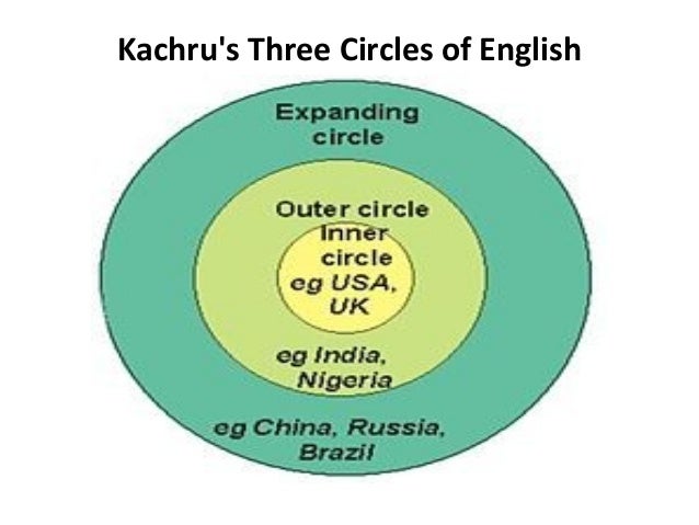 Standard english (slide)