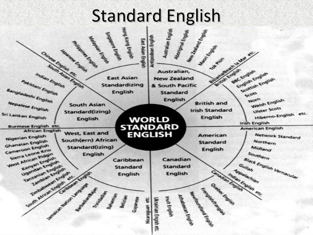 Standard english (slide)