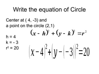 standard Equation of the circle-grade10.pptx