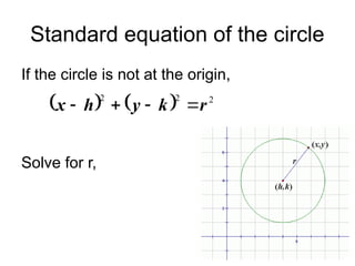 standard Equation of the circle-grade10.pptx