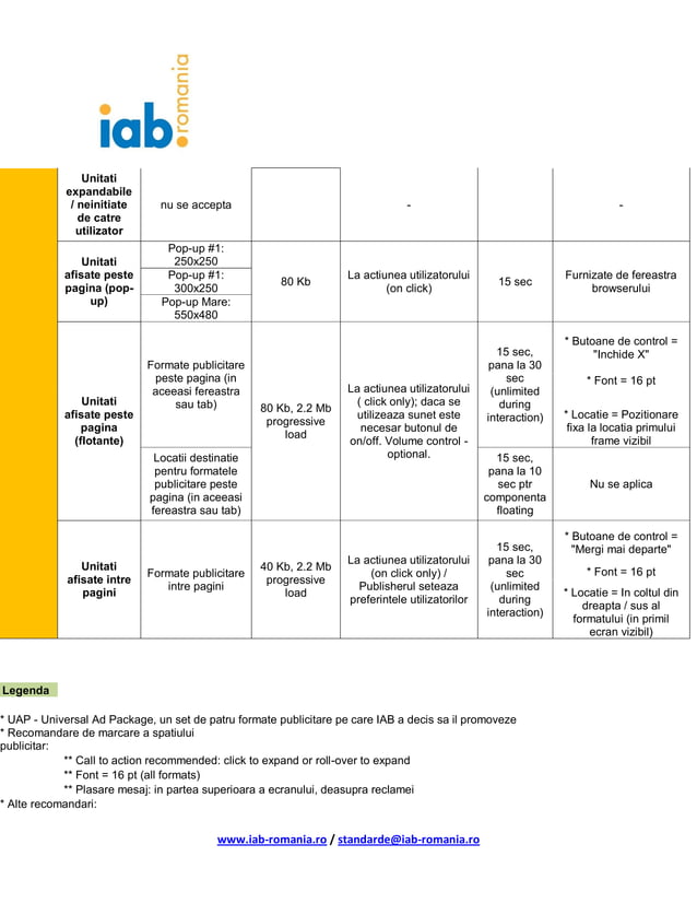 Standarde IAB Romania Display | PDF