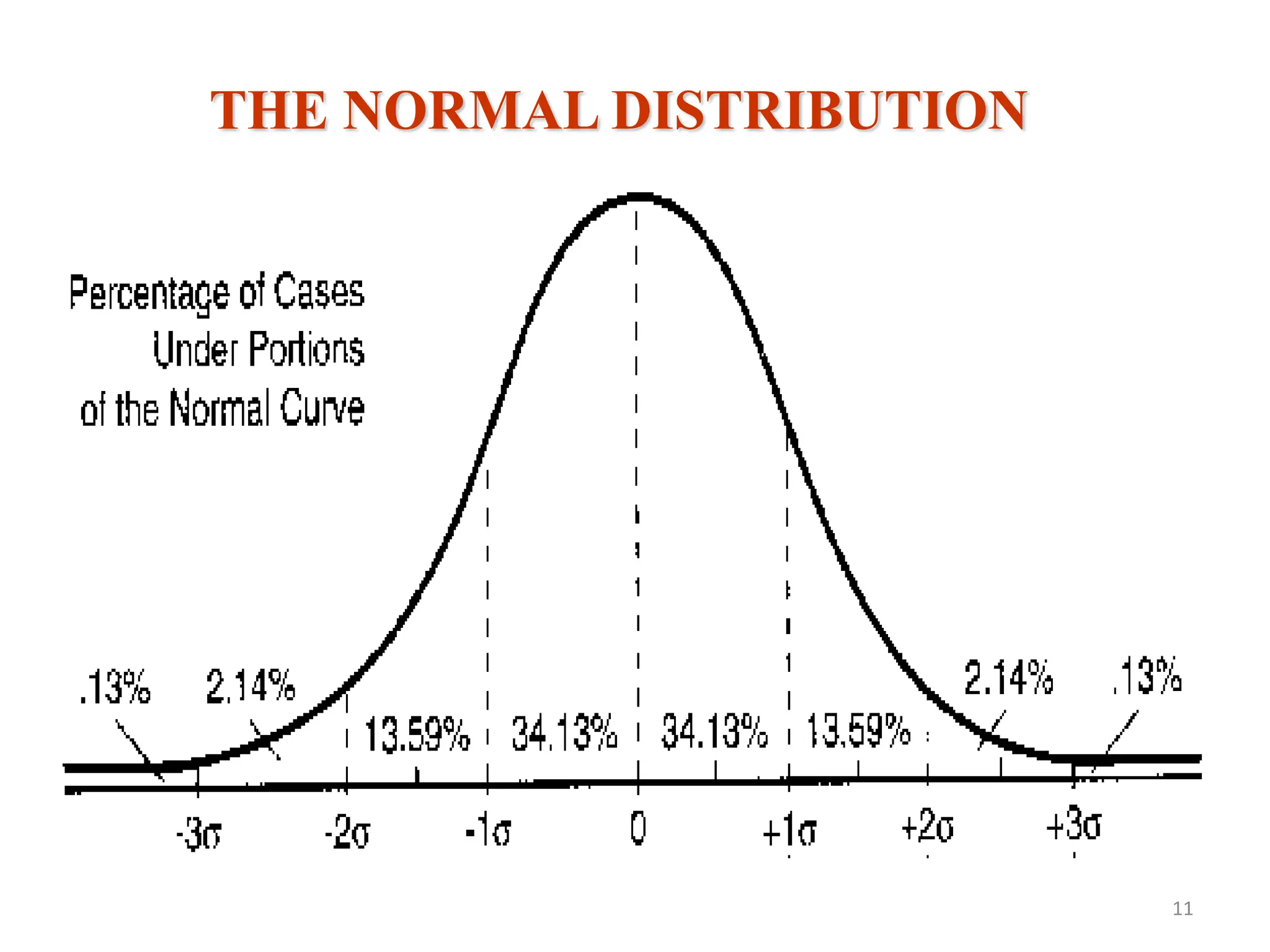 Standard Error & Confidence Intervals.pptx