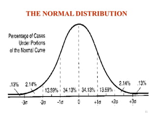 Standard Error & Confidence Intervals.pptx