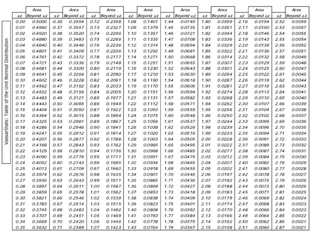 Standard Error & Confidence Intervals.pptx | Physics | Science