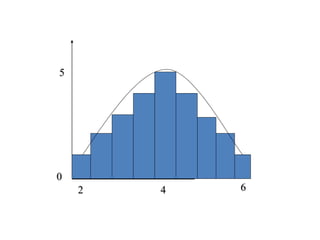 Standard Error & Confidence Intervals.pptx