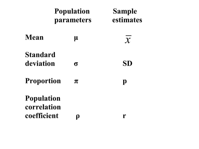 Standard Error & Confidence Intervals.pptx | Physics | Science