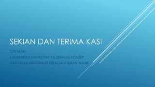 STANDAR DESAIN RUANG PEMBELAJARAN KHUSUS SLB.pptx