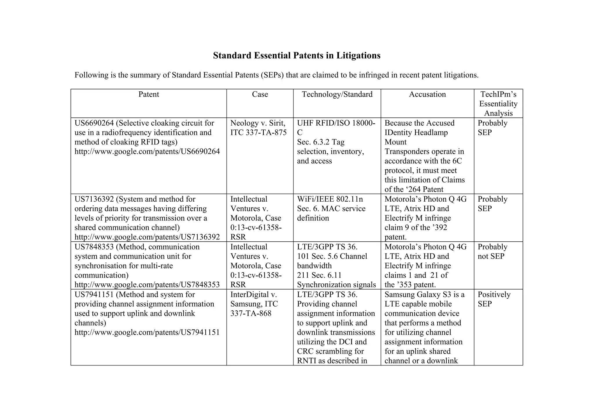 Standard Essential Patents in Litigations: UHF RFID, WLAN, LTE | PPT