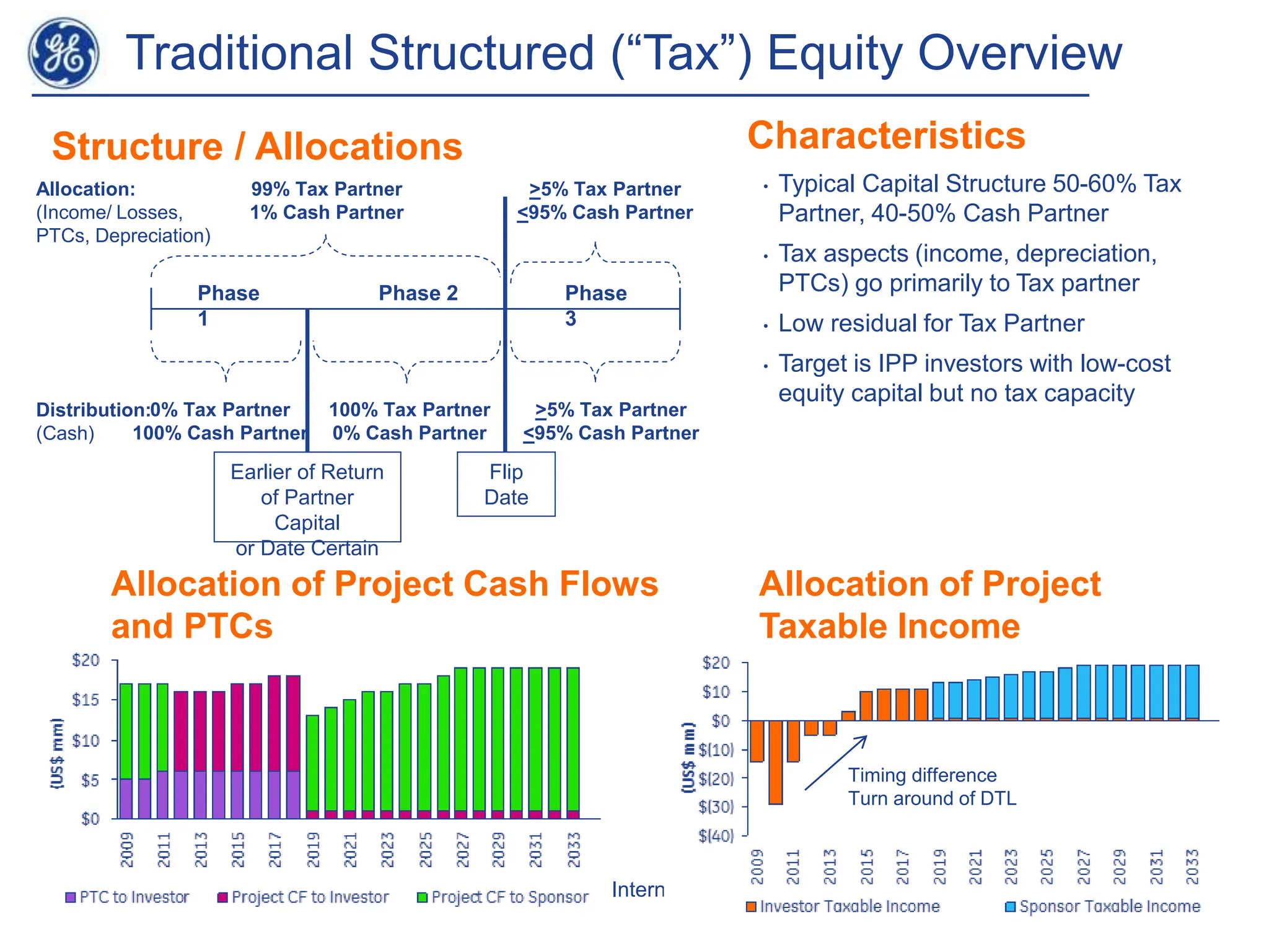 Standard Flip Structure for Tax Equity on Wind Farm.pptx