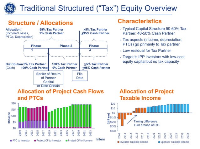 Standard Flip Structure for Tax Equity on Wind Farm.pptx