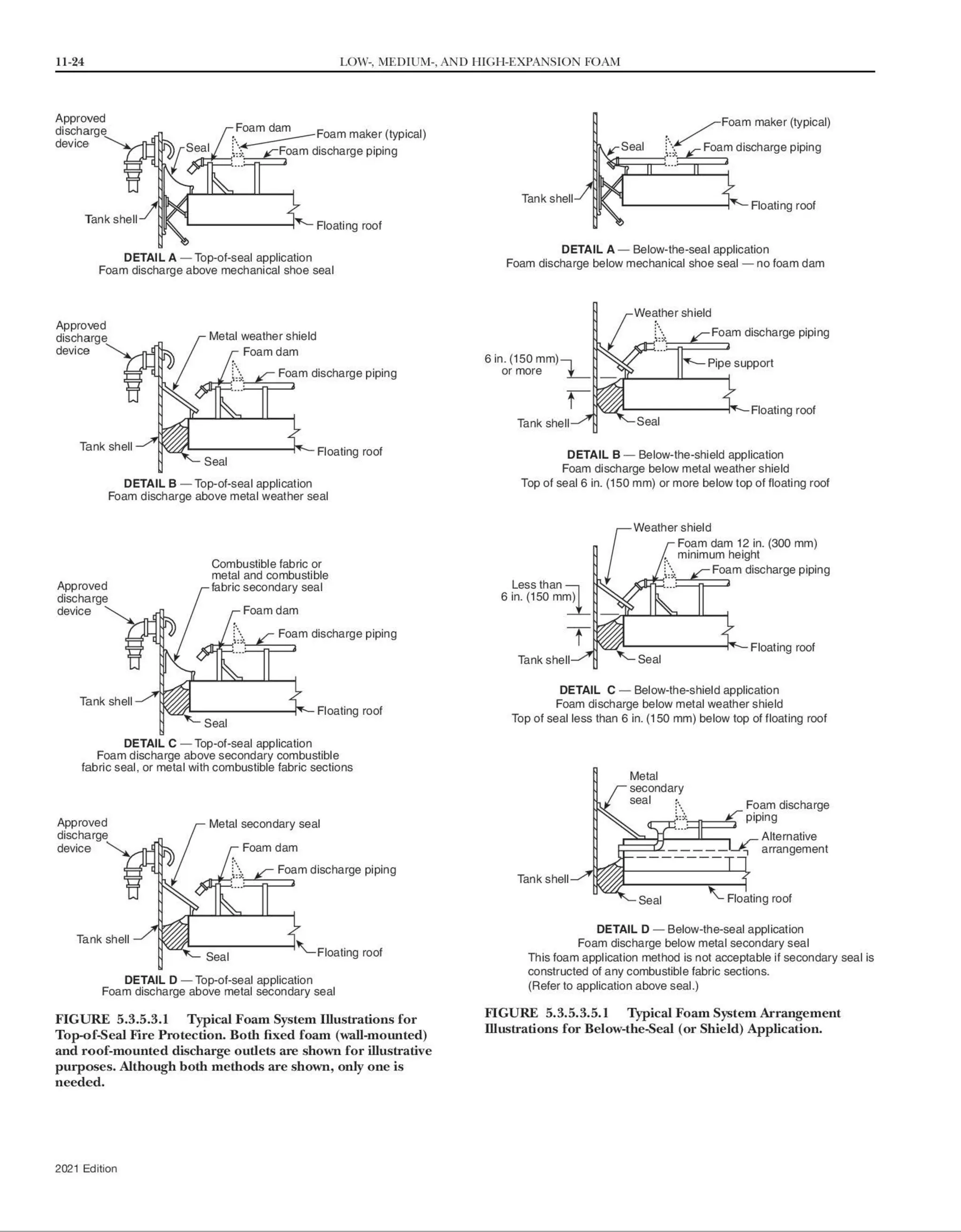 Standard for Low ,Medium and High Expansion Foam.pdf