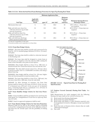 Standard for Low ,Medium and High Expansion Foam.pdf