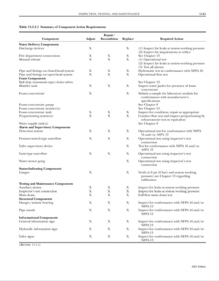 Standard for Low ,Medium and High Expansion Foam.pdf