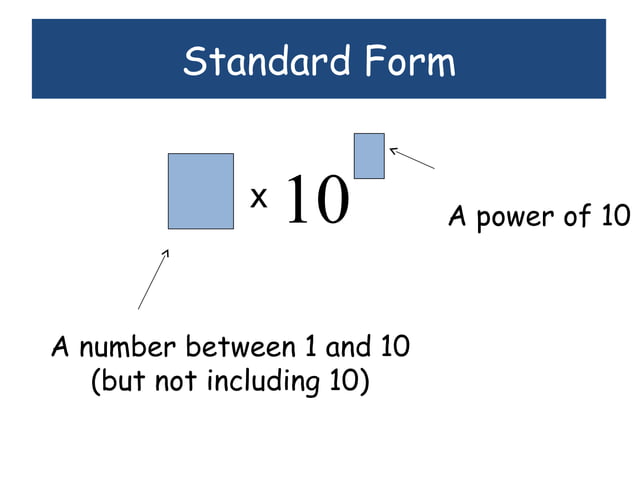 Standardform | PPT