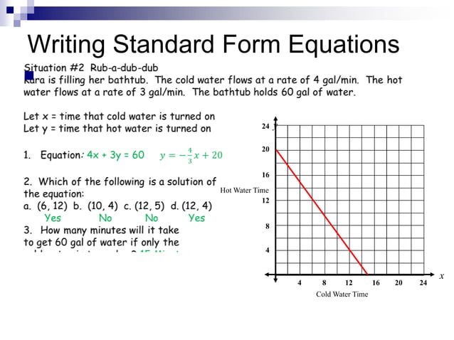 Standard Form Equations 2012 13 edmodo | PPT