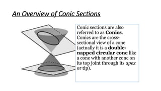 STANDARD FORM FOR CONIC SECTIONS PRE-CALCULUS SENIOR HIGH SCHOOL | PPT
