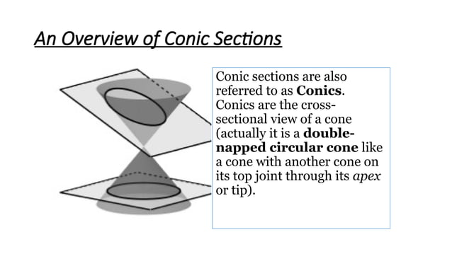 STANDARD FORM FOR CONIC SECTIONS PRE-CALCULUS SENIOR HIGH SCHOOL | PPT