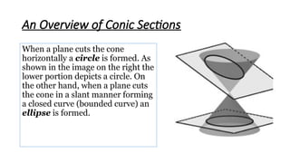 STANDARD FORM FOR CONIC SECTIONS PRE-CALCULUS SENIOR HIGH SCHOOL | PPT