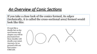 STANDARD FORM FOR CONIC SECTIONS PRE-CALCULUS SENIOR HIGH SCHOOL | PPT