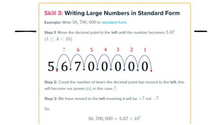 Standard form, Estimation, Limits of accuracy.pptx