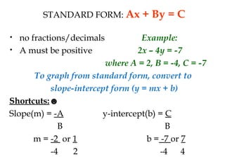 Standard form | PPT