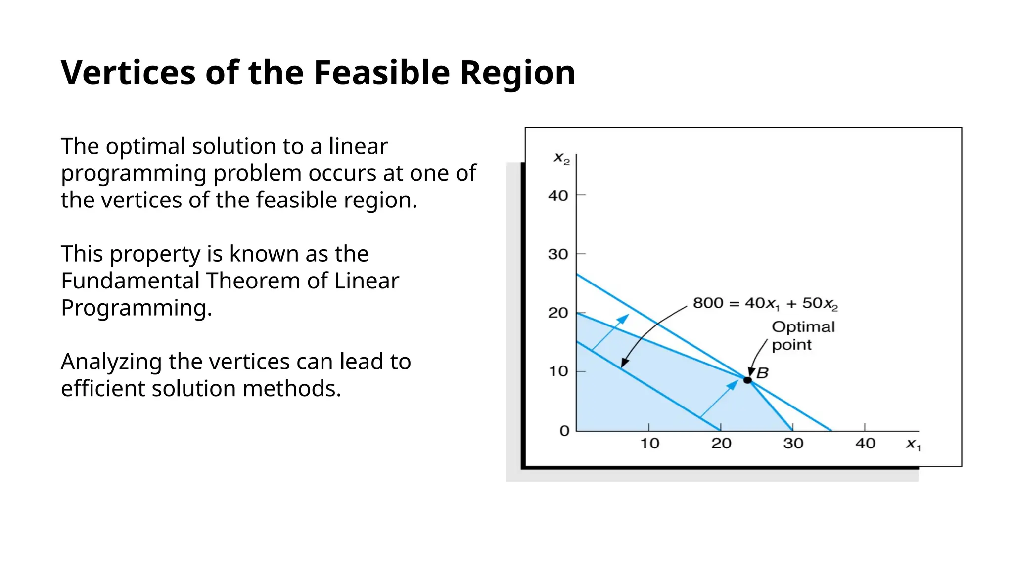 Standard Form Of A Linear Programming Problem, Geometry Of Linear ...