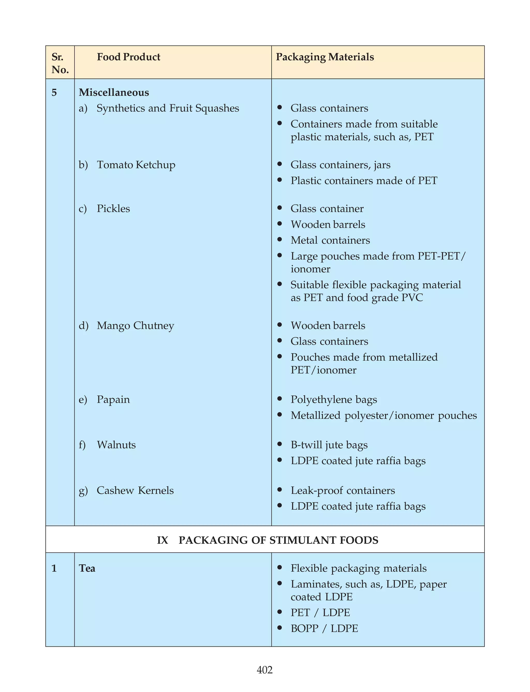 Standard for plastics for food packaging | PDF