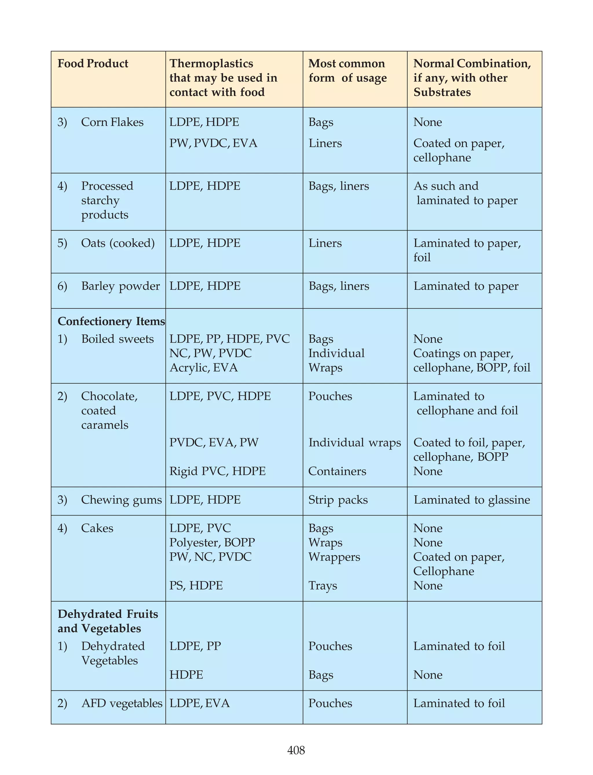 Standard for plastics for food packaging | PDF