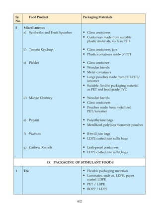 Standard for plastics for food packaging | PDF
