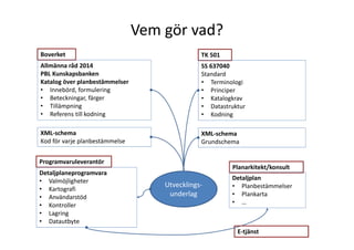 Standard för detaljplaner | PDF