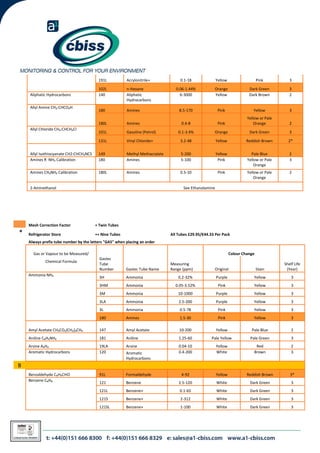 a1-cbiss Gastec Tubes | PDF
