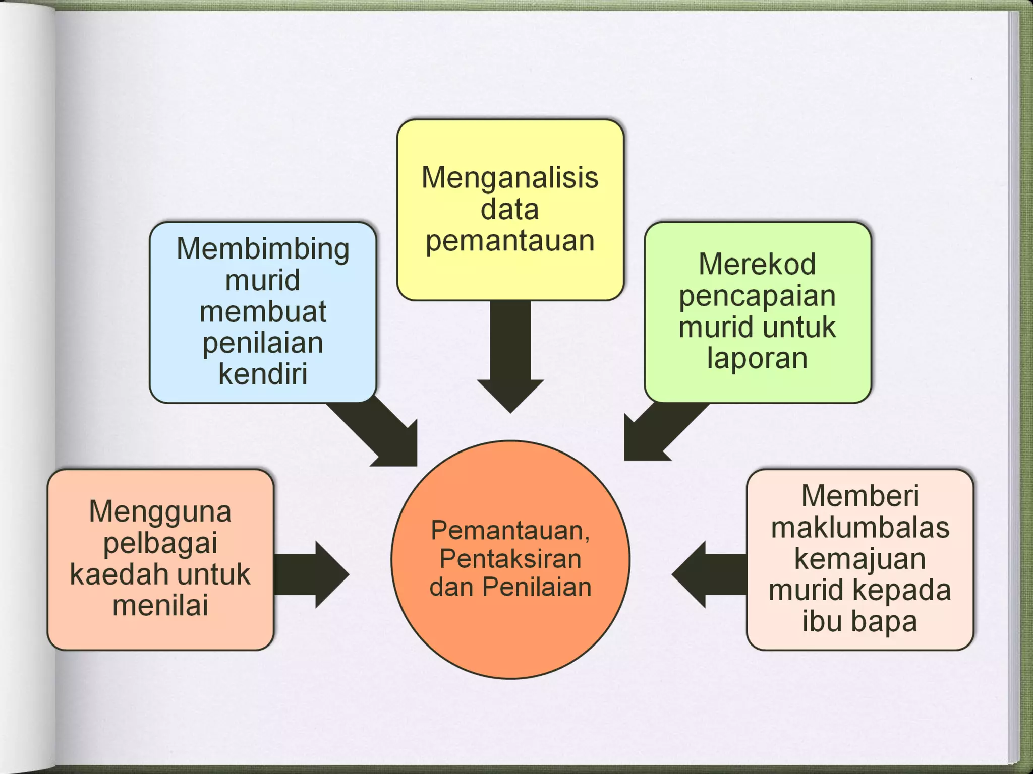 Standard guru malaysia | PPT