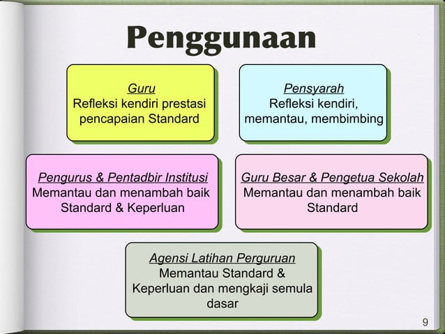 Standard guru malaysia | PPT
