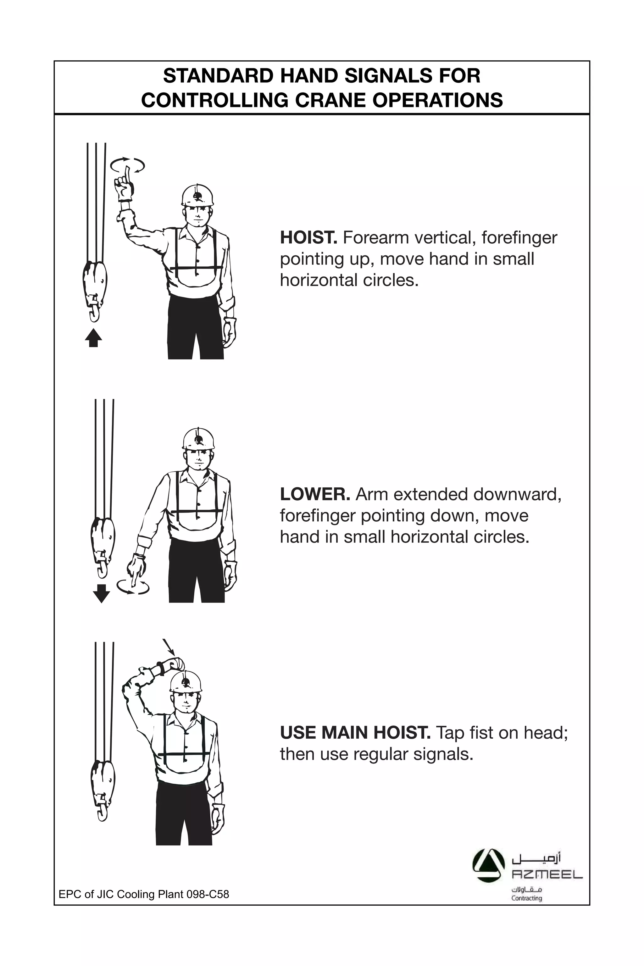 Standard hand signals for controlling crane operations Rigging ...