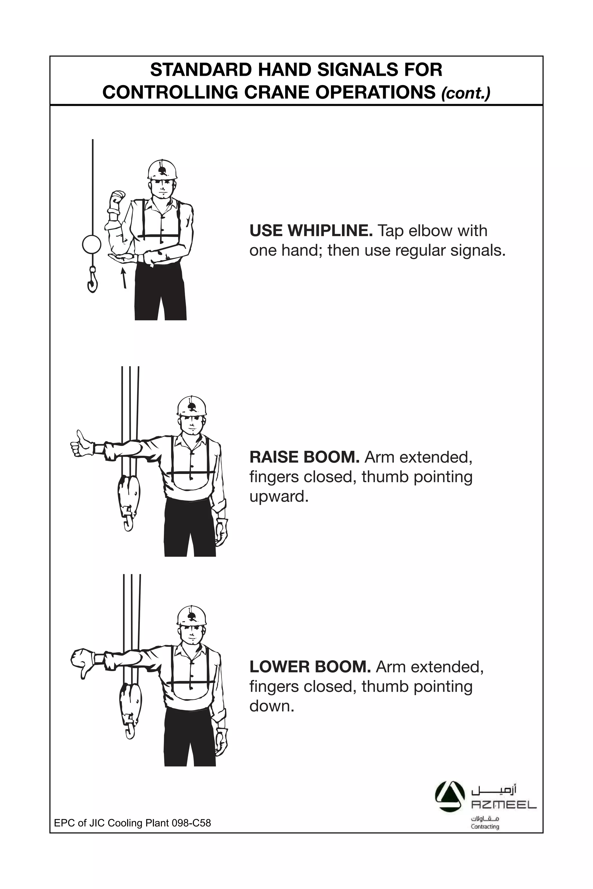 Standard hand signals for controlling crane operations Rigging ...