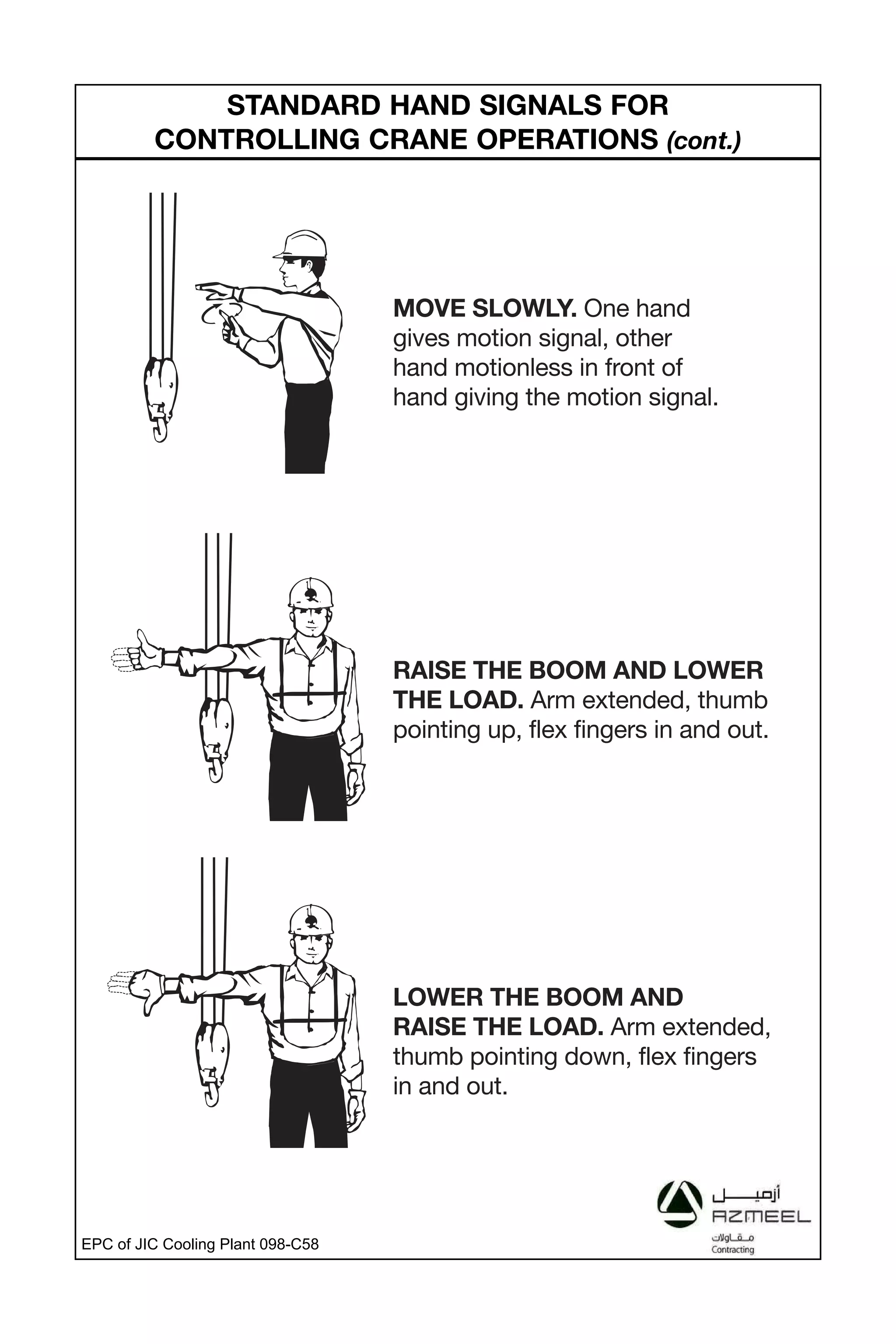Standard hand signals for controlling crane operations Rigging ...