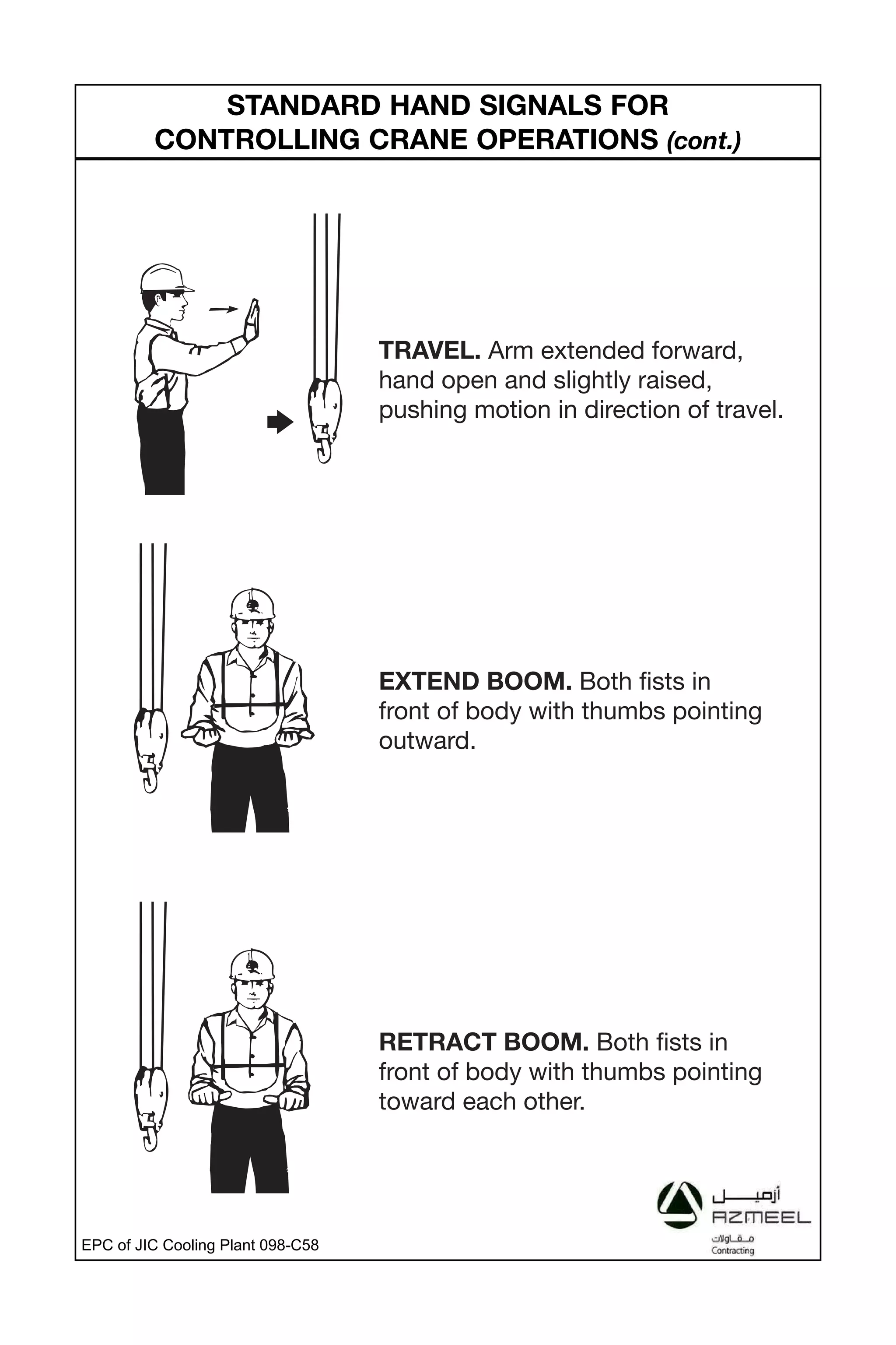 Standard hand signals for controlling crane operations Rigging ...