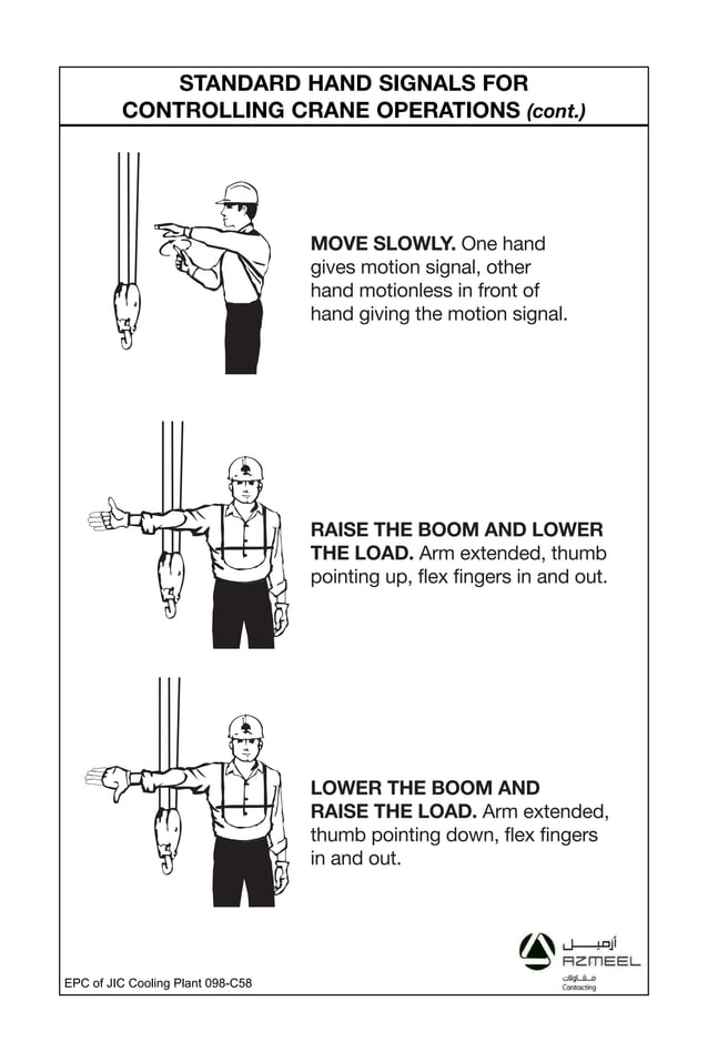Standard hand signals for controlling crane operations Rigging Inform…
