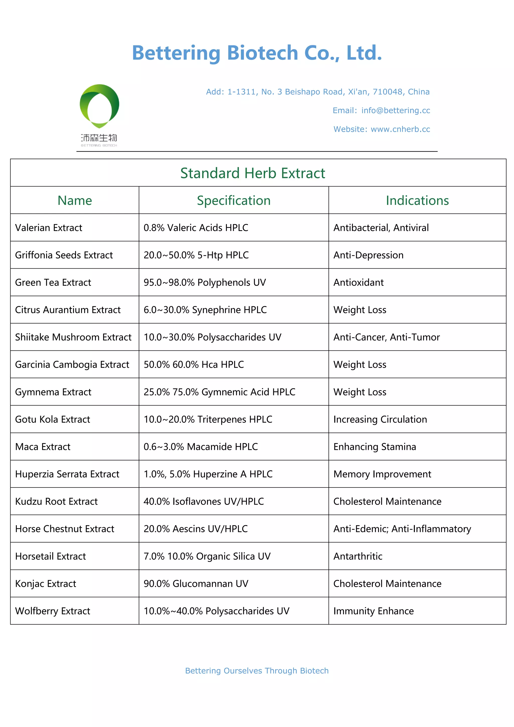 Standard Herb Extract - Plant Extract - Bettering Biotech | PDF
