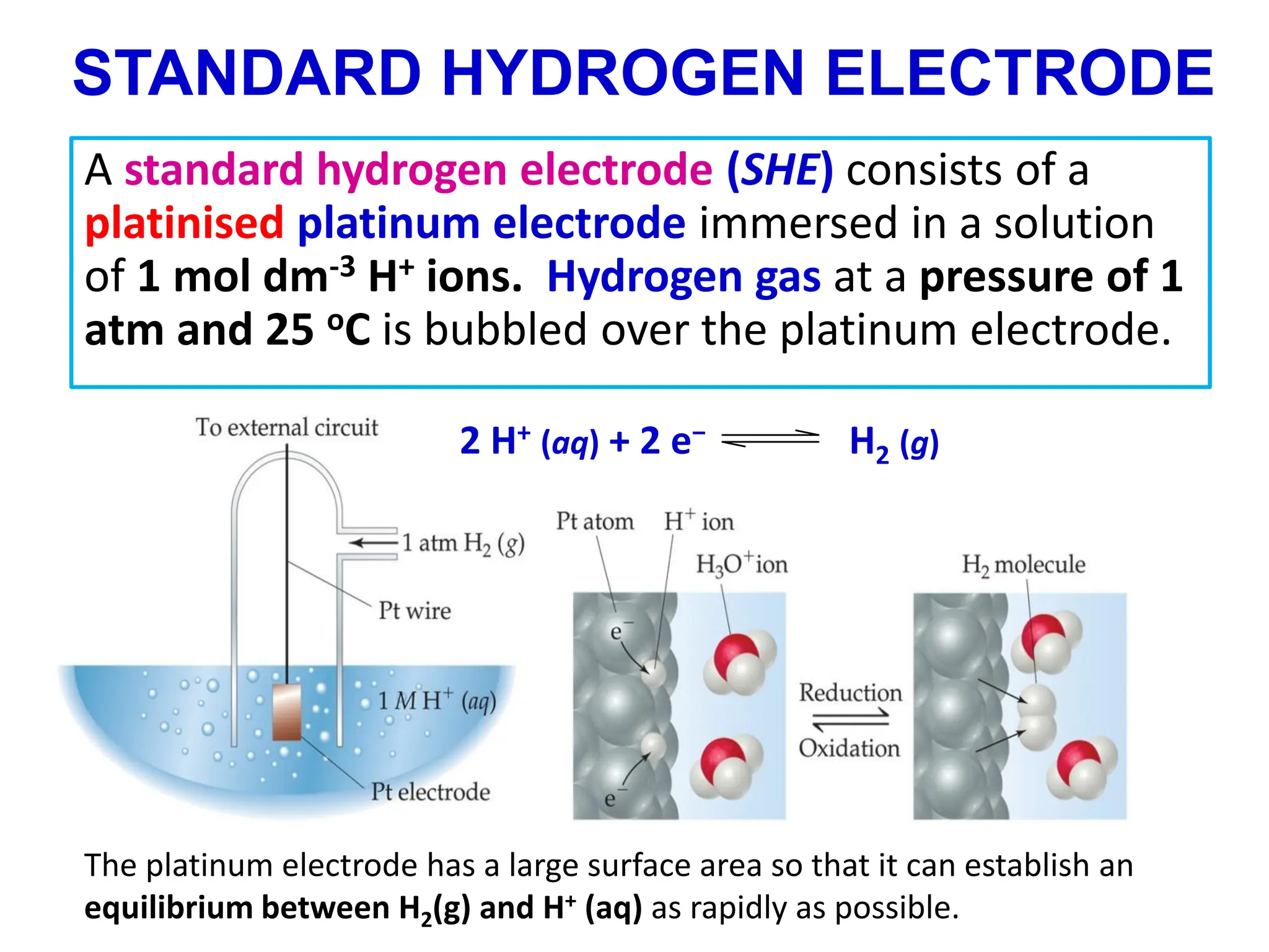 Standard Hydrogen Electrode SHE explaination | PPT