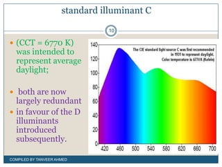 Standard illuminants | PPTX