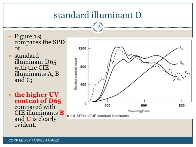 Standard Illuminants