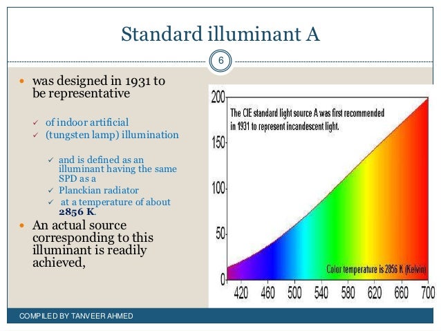 Standard Illuminants