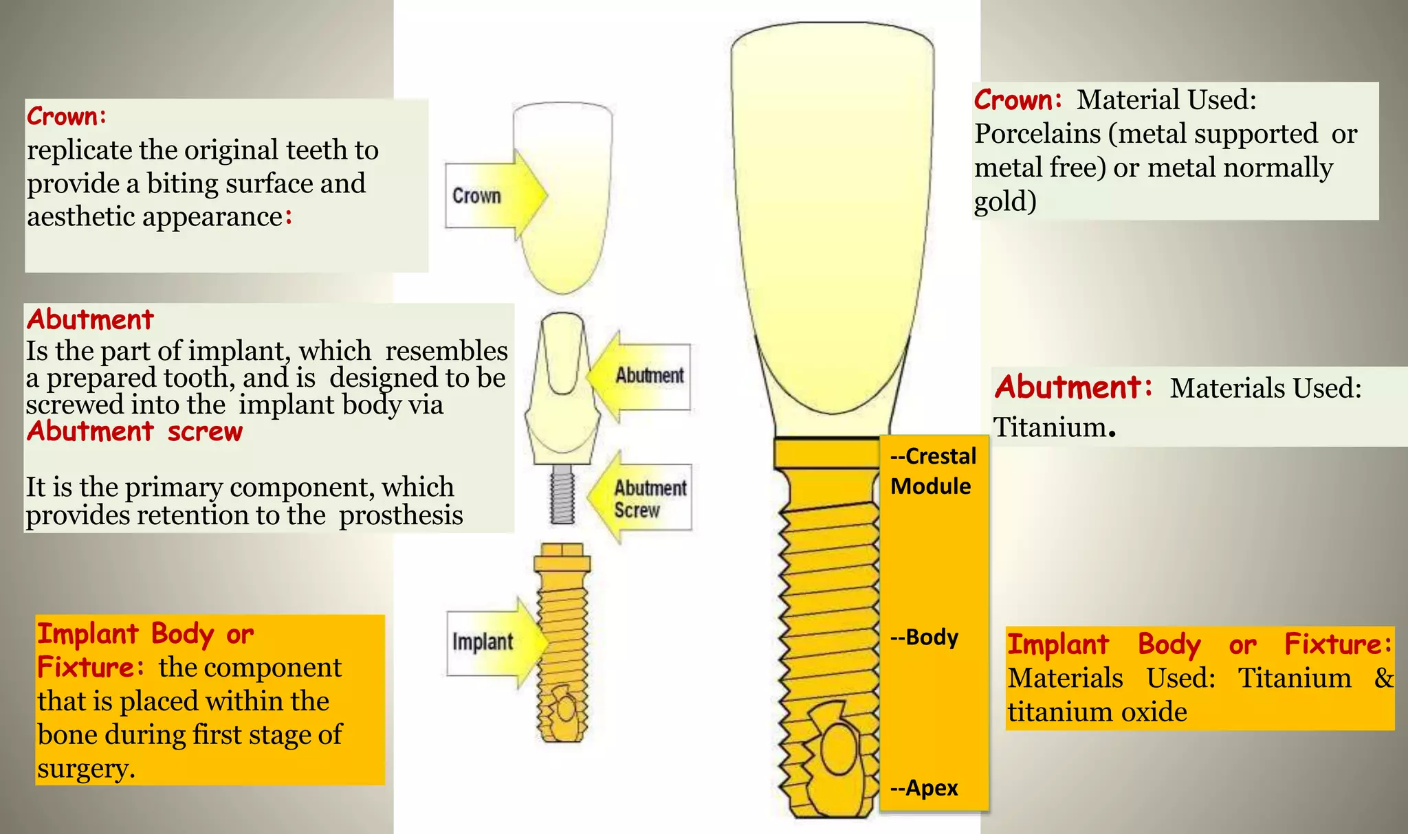 Standard implant surgical procedure.pptx