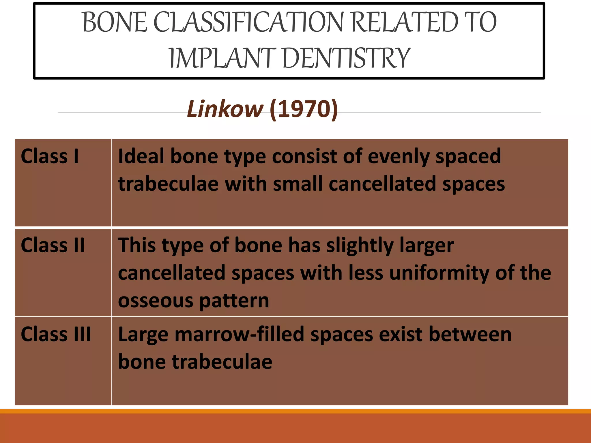 Standard implant surgical procedures | PPTX