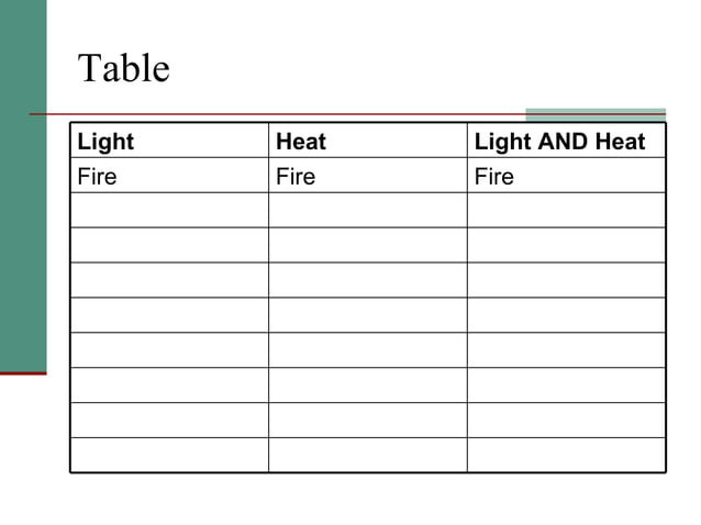 Standard Indicator Lesson Plan Ppt | PPT